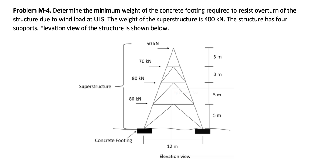 Solved Problem M-4. Determine the minimum weight of the | Chegg.com