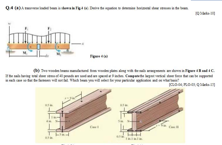 Solved Q.4 (a) A transverse loaded beam is shown in Fig.4 | Chegg.com