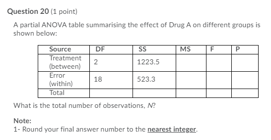 Solved Question 20 (1 point) A partial ANOVA table | Chegg.com