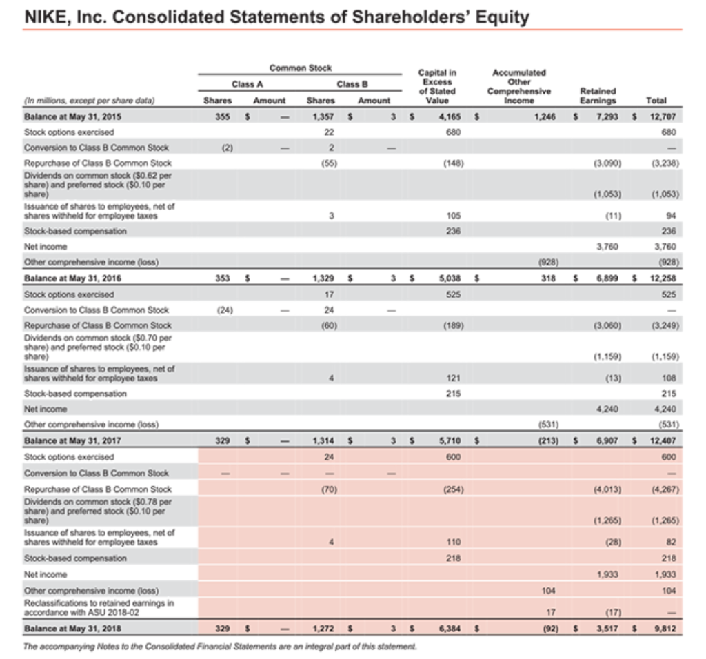 11. Use Nike’s financial statements and calculate | Chegg.com