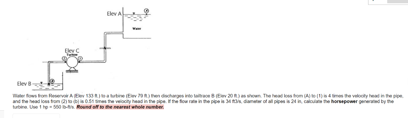 Solved Elev A Water Elev C Turbine 2 Elev BH Water flows | Chegg.com