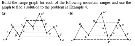 Solved Build the range graph for each of the following | Chegg.com
