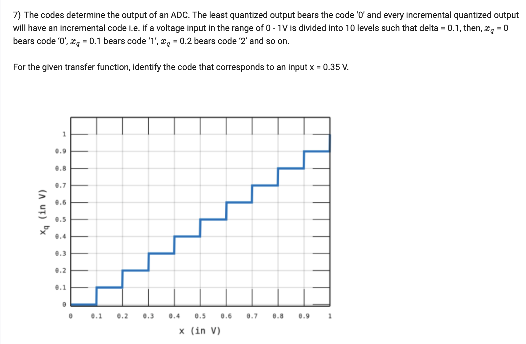 Solved 7) The codes determine the output of an ADC. The | Chegg.com