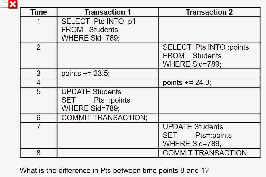 Solved X Transaction 2 Time 1 Transaction 1 SELECT Pts INTO | Chegg.com