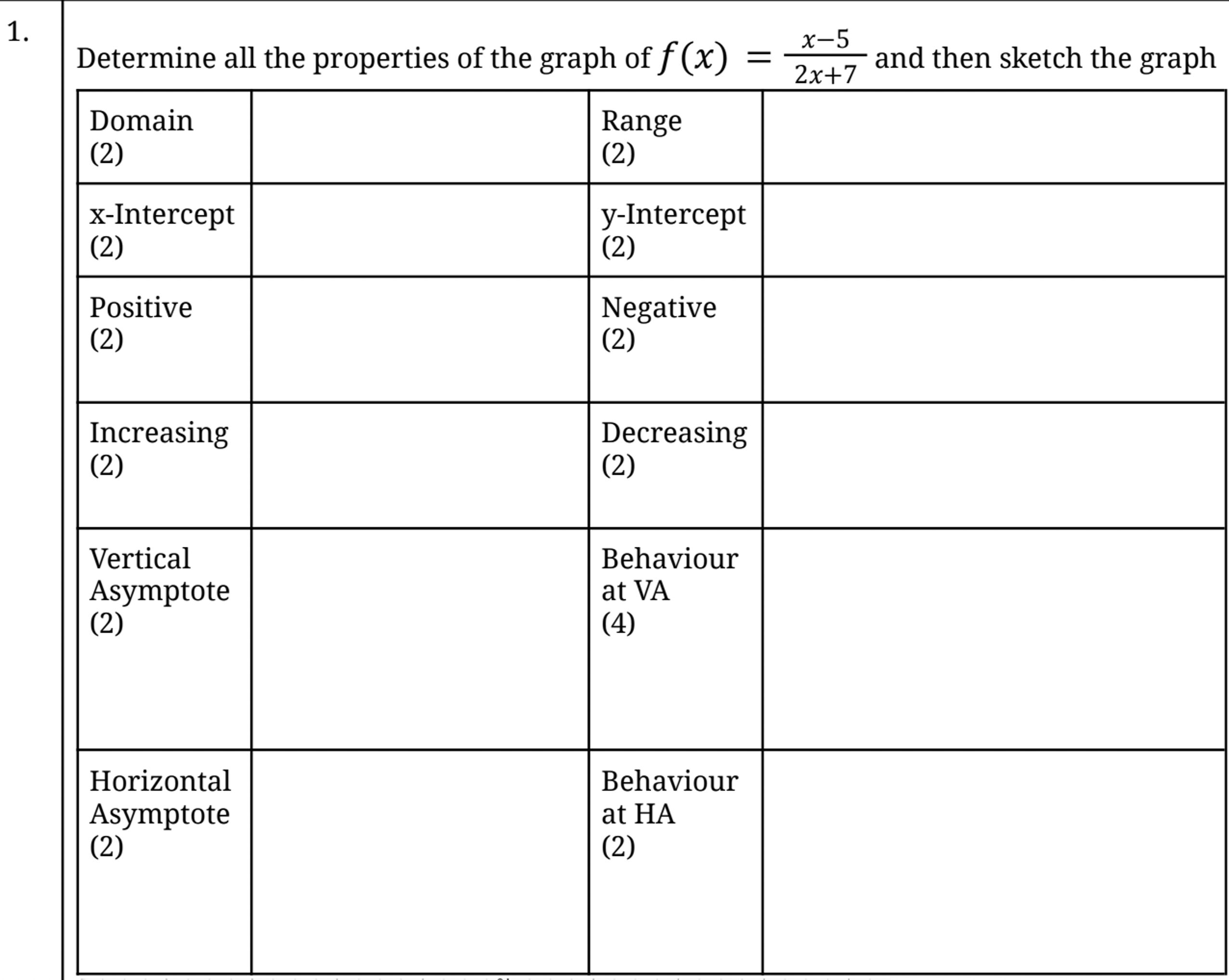 Solved \table[[1.,Determine all the properties of the graph | Chegg.com