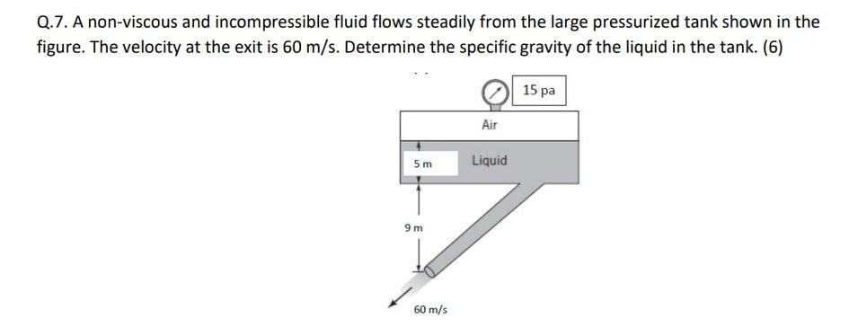 Solved Q.7. A non-viscous and incompressible fluid flows | Chegg.com