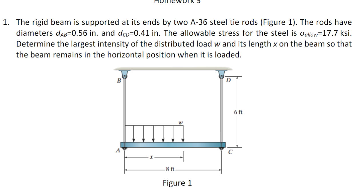 Solved 1. The rigid beam is supported at its ends by two | Chegg.com