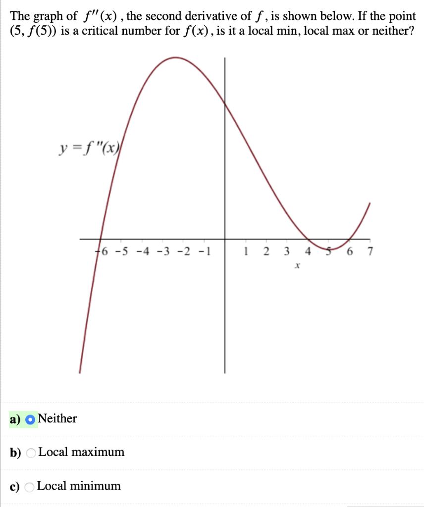 Solved The graph of f′′(x), the second derivative of f, is | Chegg.com