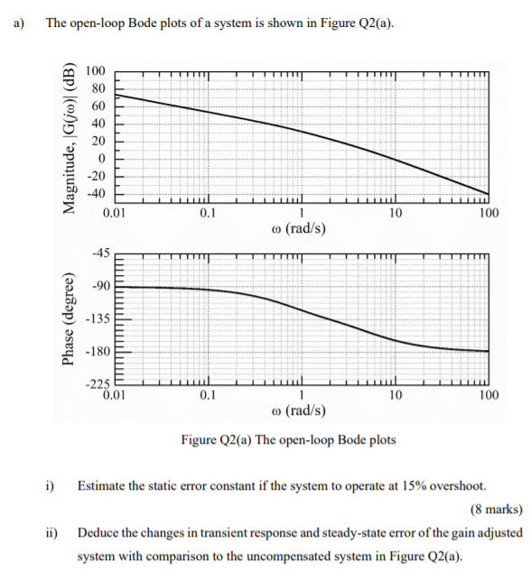 Solved a) The open-loop Bode plots of a system is shown in | Chegg.com