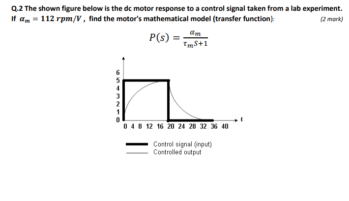 Solved Q.2 The shown figure below is the dc motor response | Chegg.com