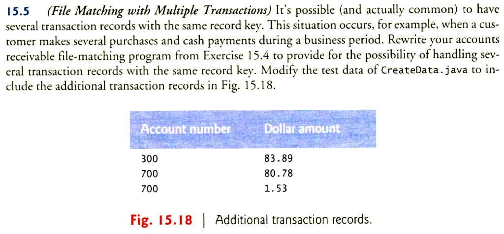 Solved (File Matching) Self-Review Exercise 15.2 asked you | Chegg.com
