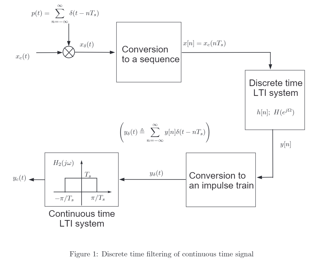 Solved Problem 4. (Oppenheim Willsky) Discrete time | Chegg.com