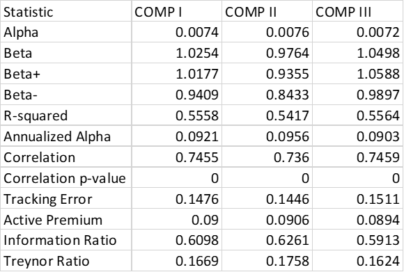 Discuss and compare the "tracking error volatility" | Chegg.com