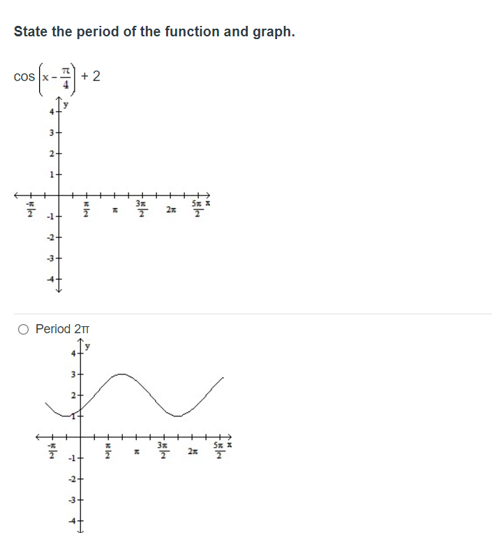 Solved State the period of the function and graph. | Chegg.com