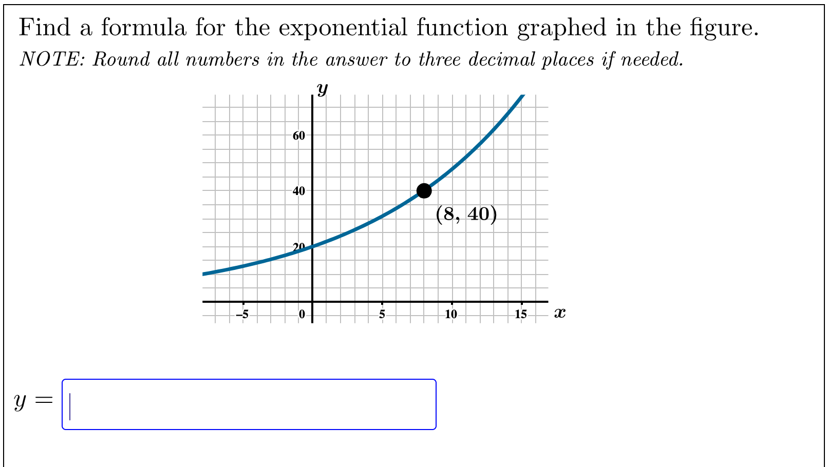 Solved Find a formula for the exponential function graphed | Chegg.com