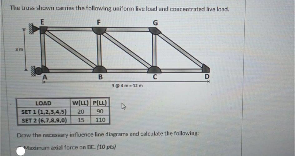 Solved The truss shown carries the following uniform live | Chegg.com