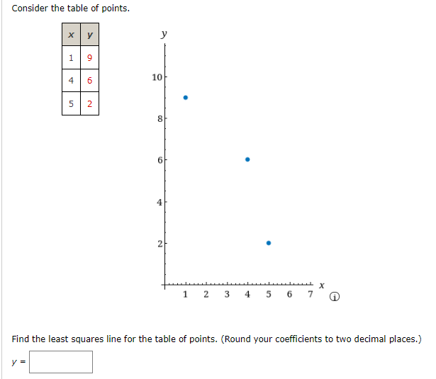 Solved Consider the table of points. x y у 1 3 14 2 7 12 3 | Chegg.com