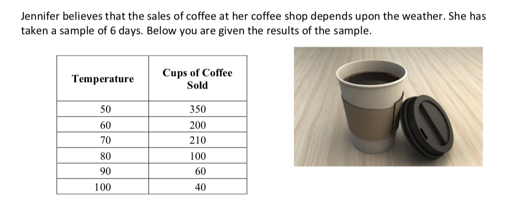 Jennifer believes that the sales of coffee at her | Chegg.com