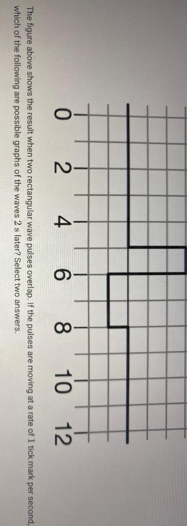 Solved the figure above shows the result when two | Chegg.com