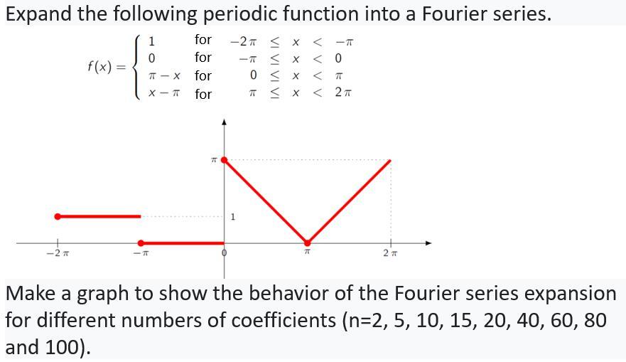 Solved Expand the following periodic function into a Fourier | Chegg.com