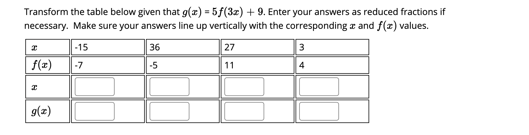 Solved Transform the table below given that g(x) = 5f(3x) + | Chegg.com