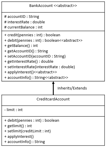 Solved Problem Description and Given Info You must write a | Chegg.com