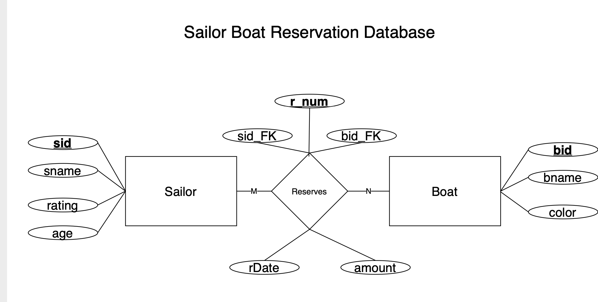 Find the Boat ID, Sailor names and sailor ages of the | Chegg.com