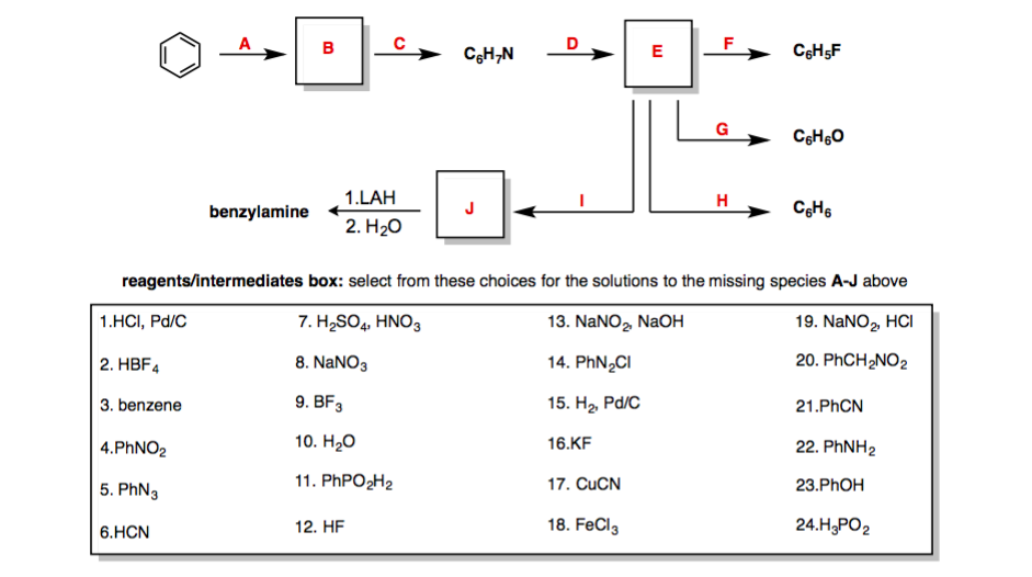 Solved Complete flow chart by using the reagents and | Chegg.com