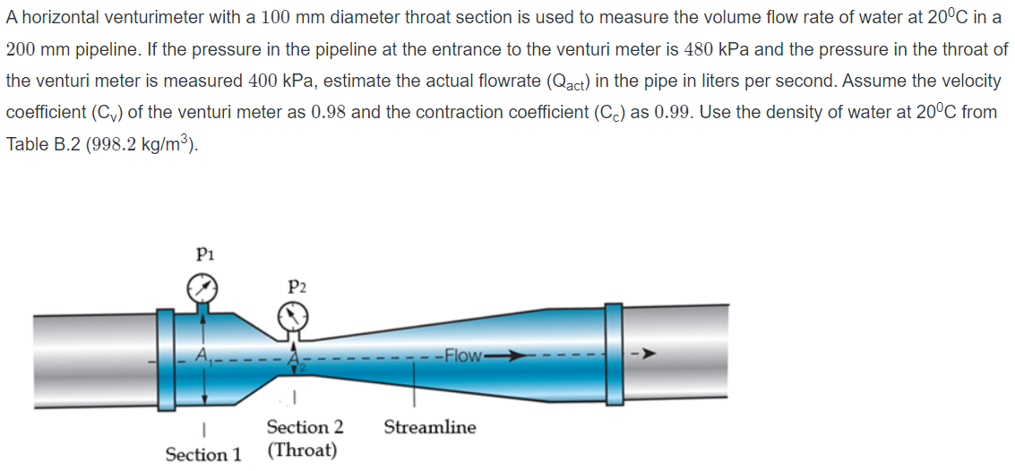 Solved A horizontal venturimeter with a 100 mm diameter | Chegg.com