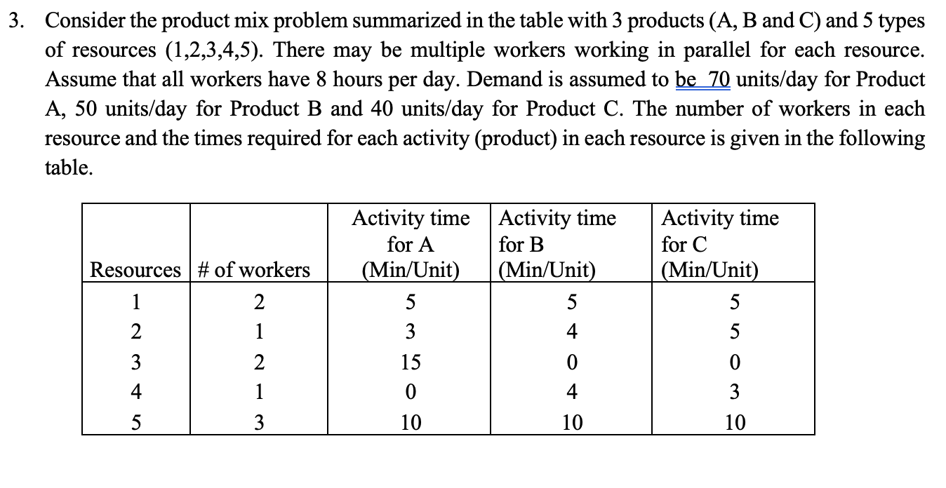 Solved 3. Consider the product mix problem summarized in the | Chegg.com