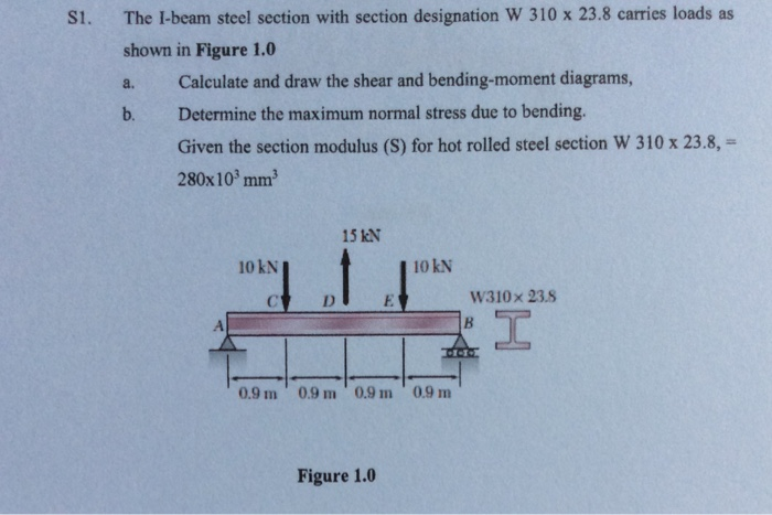 Solved The I-beam steel section with section designation W | Chegg.com