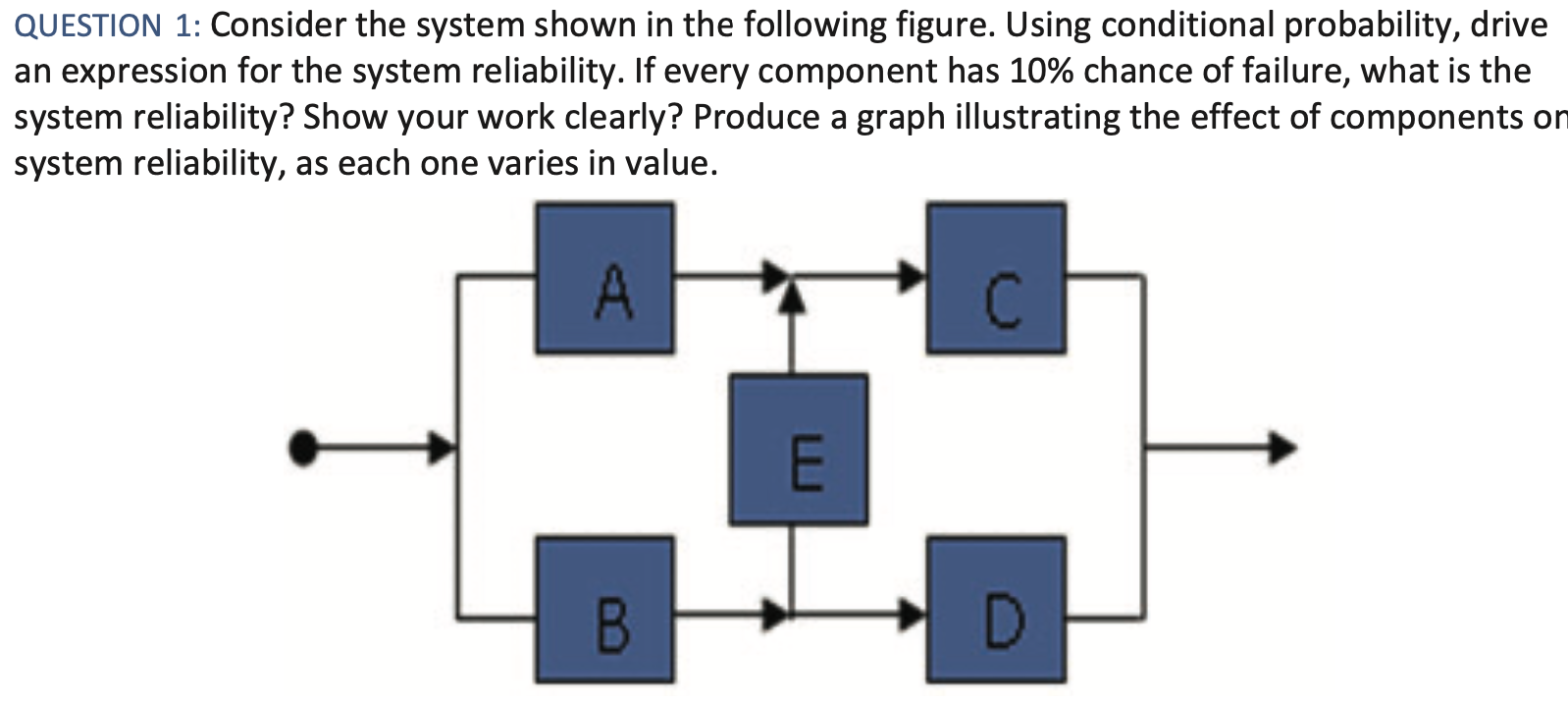 Solved QUESTION 1: Consider the system shown in the | Chegg.com