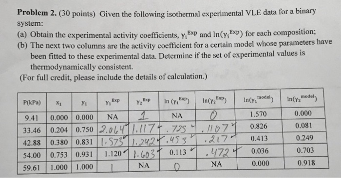 Problem 2. (30 points) Given the following isothermal | Chegg.com