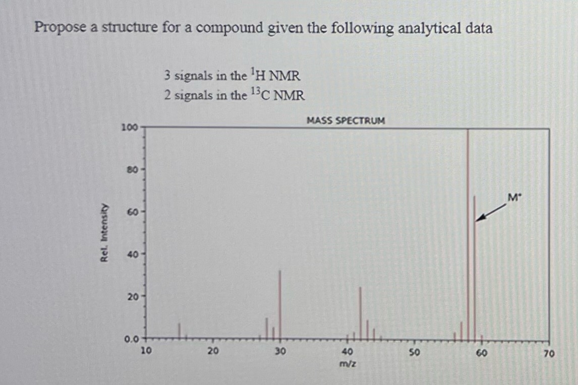 Solved Propose a structure for a compound given the | Chegg.com