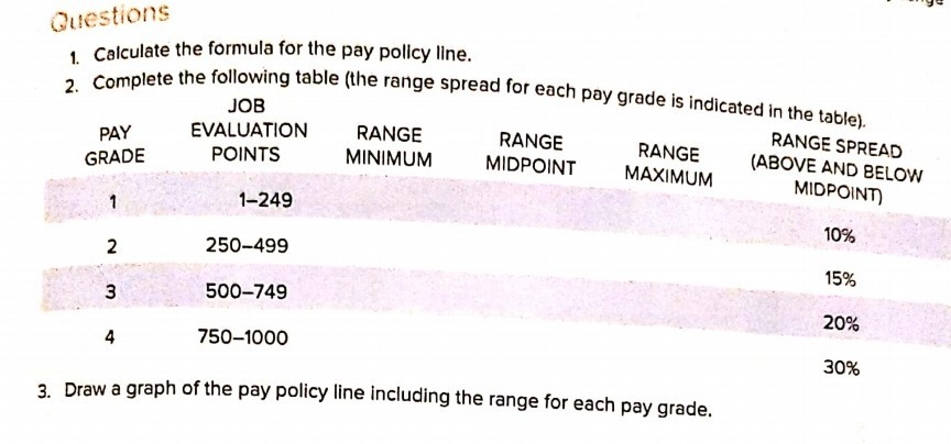 Solved Questions Calculate the formula for the pay policy | Chegg.com