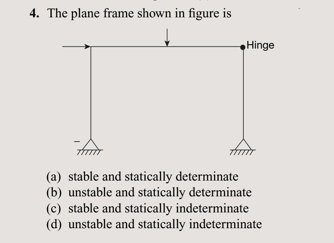 Solved 4. The plane frame shown in figure is Hinge (a) | Chegg.com