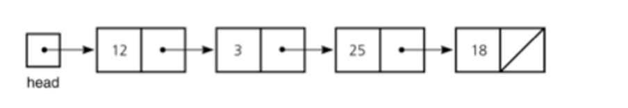 Solved What C++ statements are needed to insert a new node | Chegg.com