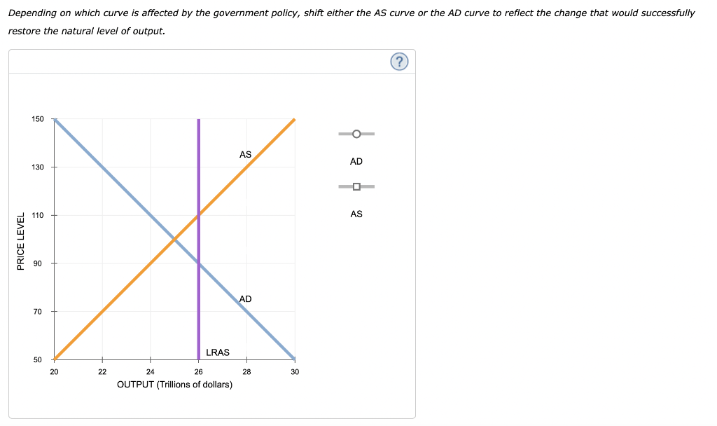 Solved Should the government use monetary and fiscal policy | Chegg.com