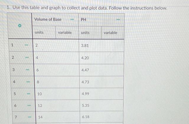 Solved Describe the shape of the pH vs volume of titrant | Chegg.com