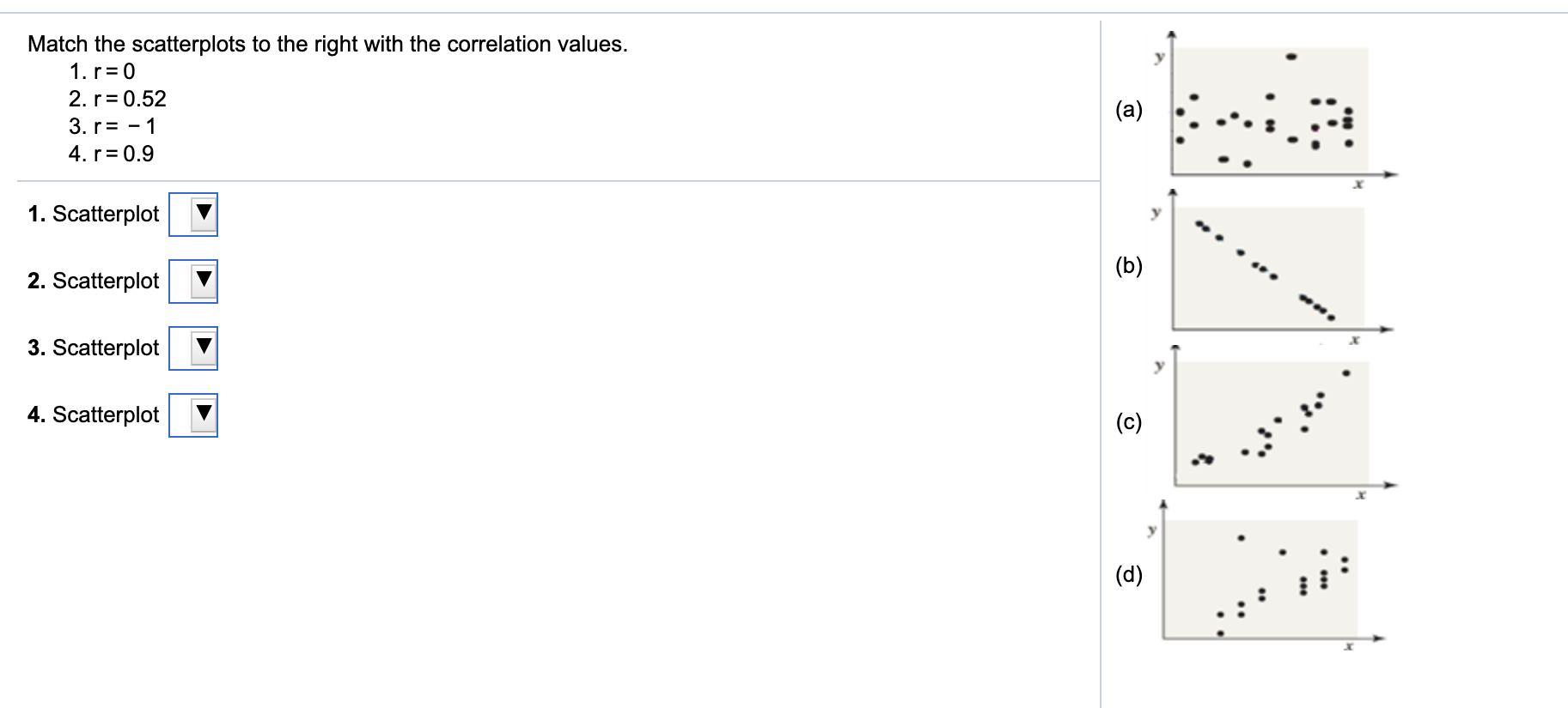 Solved Match the scatterplots to the right with the | Chegg.com