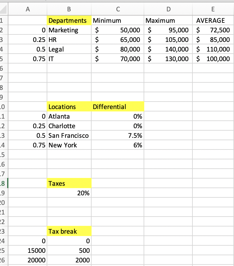Solved Using VLookup, write a formula to fill in any High | Chegg.com