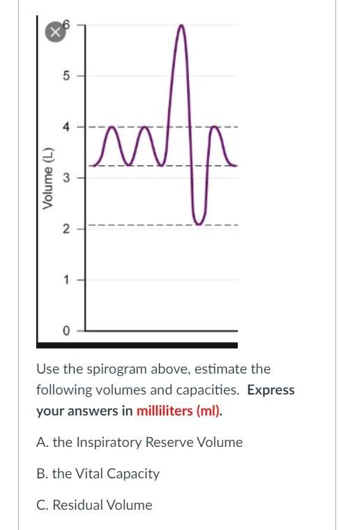 Solved x 5 laste 4 - Volume (L) 3 N 1 0 Use the spirogram | Chegg.com