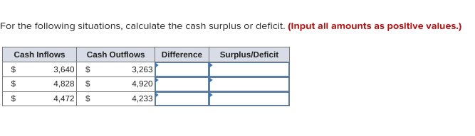 Solved For the following situations, calculate the cash | Chegg.com