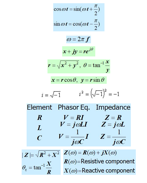 Solved Fint i(t) if V1=6sin(4t+π/2) and V2=2cos(4t). Hint: | Chegg.com