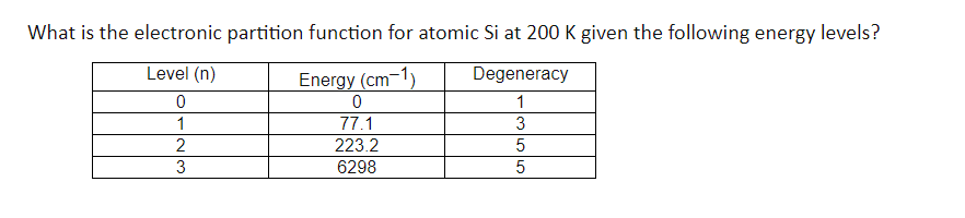 Solved What is the electronic partition function for atomic | Chegg.com