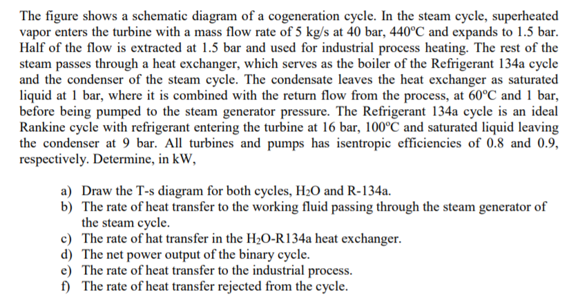 Solved The Figure Shows A Schematic Diagram Of A