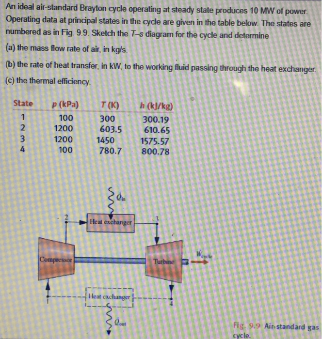 Solved An ideal air-standard Brayton cycle operating at | Chegg.com