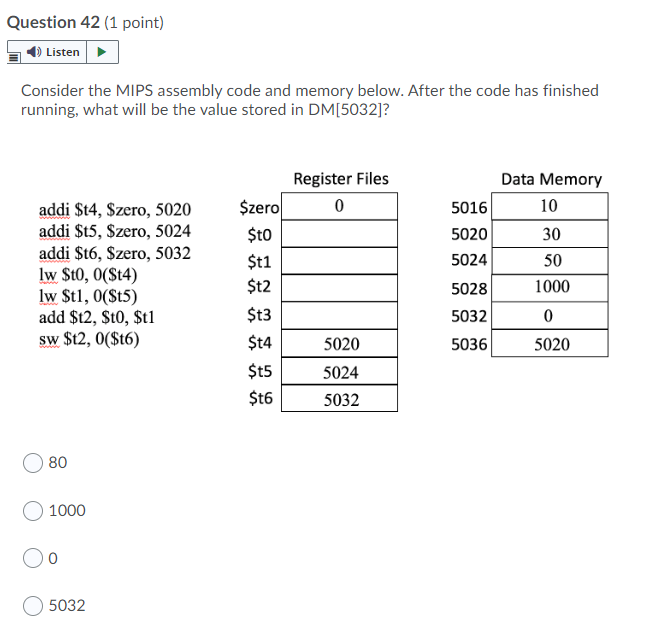 Solved Question 41 (1 point) Listen In the 32-bit MIPS | Chegg.com