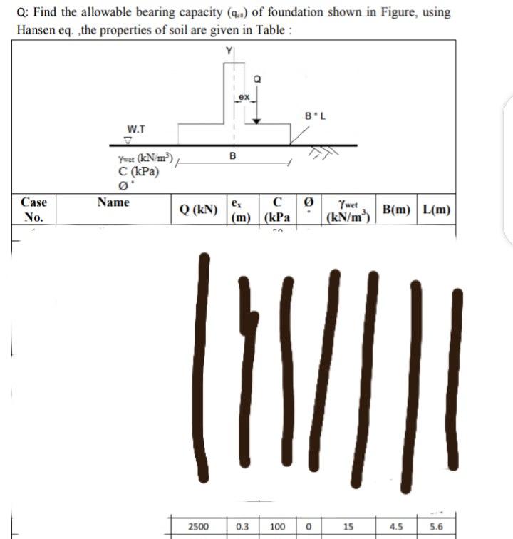 Solved Q: Find the allowable bearing capacity (qu) of | Chegg.com