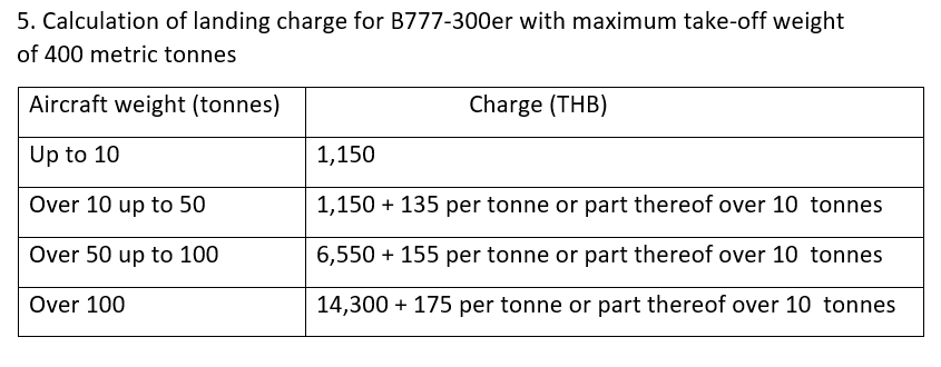Solved 5. Calculation of landing charge for B777-300er with | Chegg.com